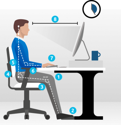 Ergonomic Checklists - Government & Business | Auspice Safety Inc.